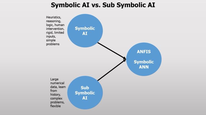 Issam Wadi on LinkedIn: AI, Symbolic vs Sub-Symbolic technologies ... Issam Wadi on LinkedIn: AI, Symbolic vs Sub-Symbolic technologies ...