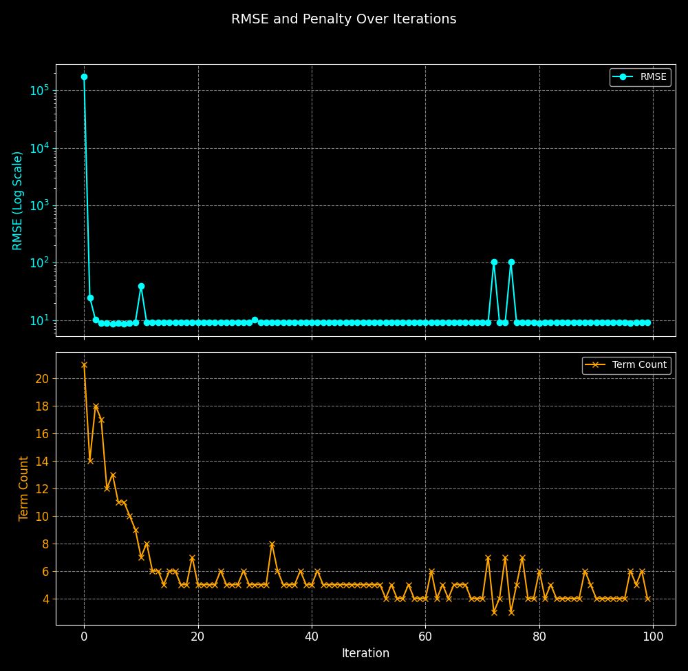 Hesam Taherzadegan on LinkedIn: #regression #optimization #dataanalysis ... Hesam Taherzadegan on LinkedIn: #regression #optimization #dataanalysis ...
