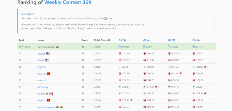 #leetcode #competitiveprogramming | Rishabh Prasanna | 50 comments #leetcode #competitiveprogramming | Rishabh Prasanna | 50 comments