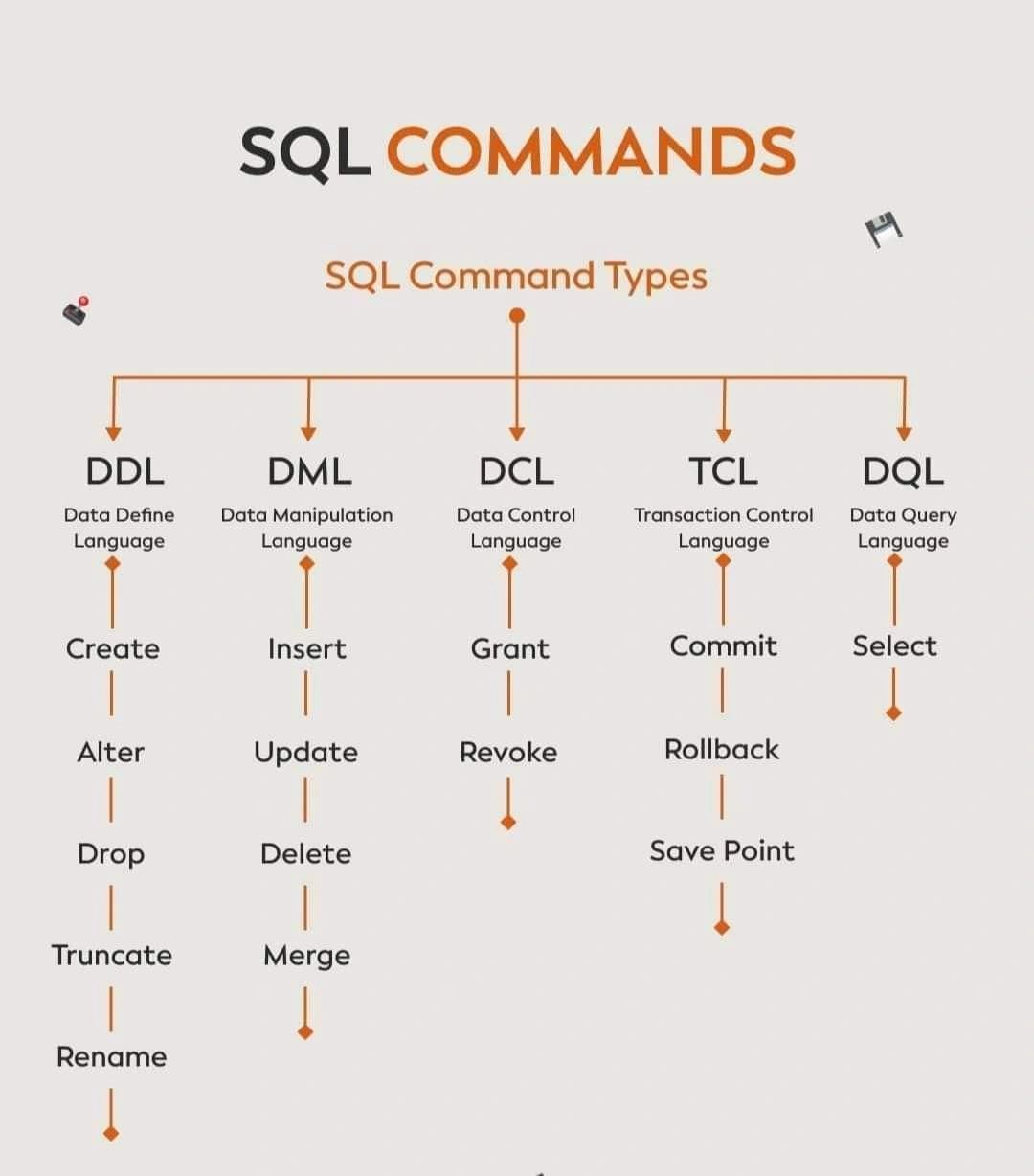 Mohamed Elsaid on LinkedIn: #sql #database Mohamed Elsaid on LinkedIn: #sql #database