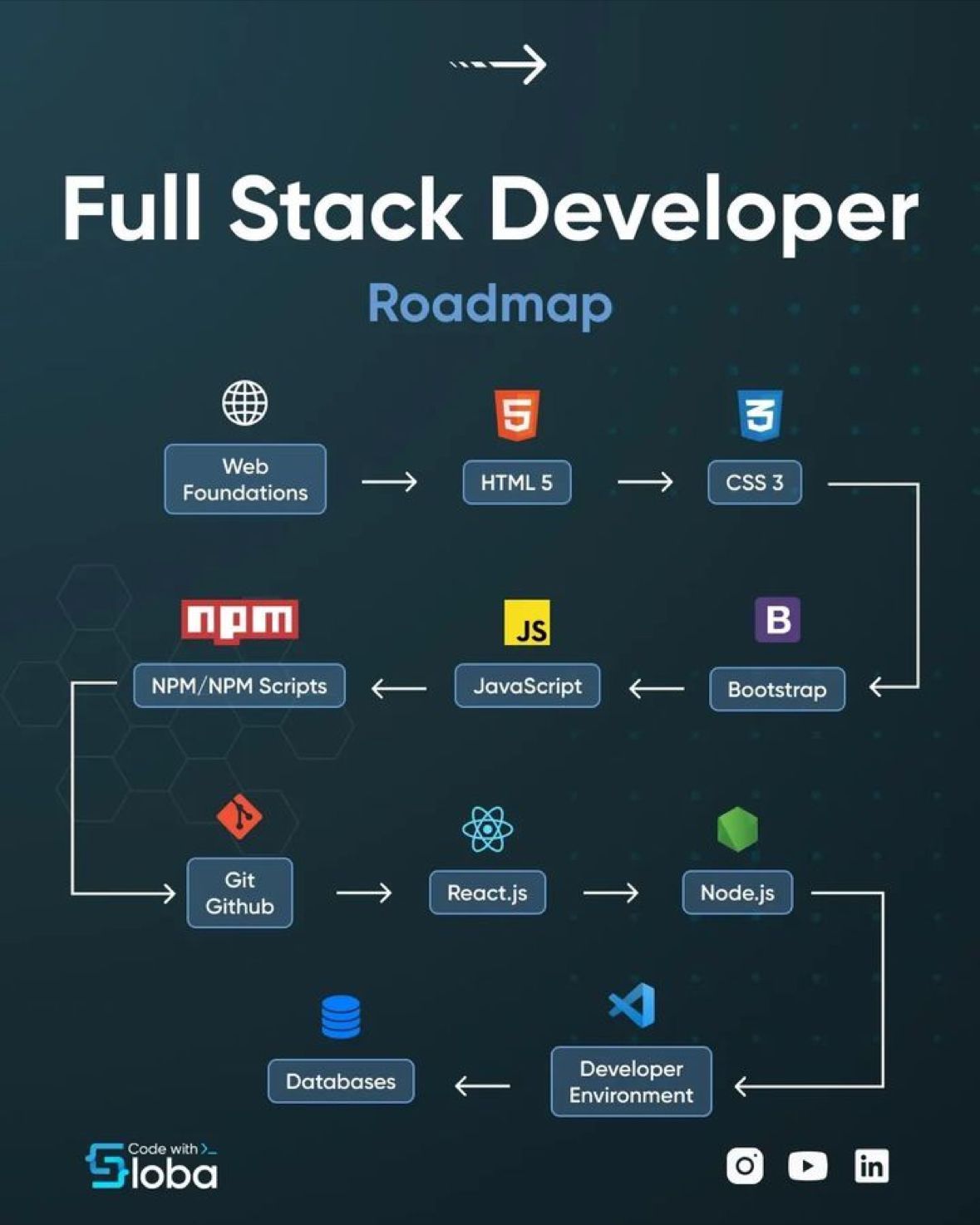 #fullstackdeveloper #fullstack #programming #javascript #reactjs #npm ... #fullstackdeveloper #fullstack #programming #javascript #reactjs #npm ...