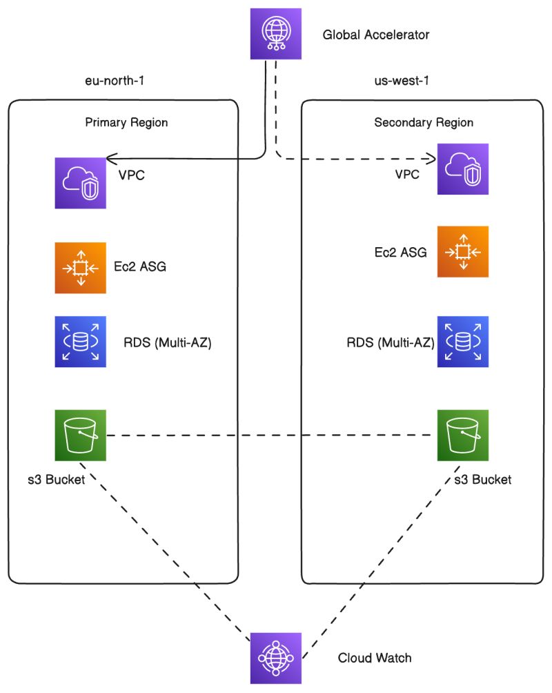 kenneth nwankwo on LinkedIn: #aws #cloudarchitecture #terraform # ... kenneth nwankwo on LinkedIn: #aws #cloudarchitecture #terraform # ...