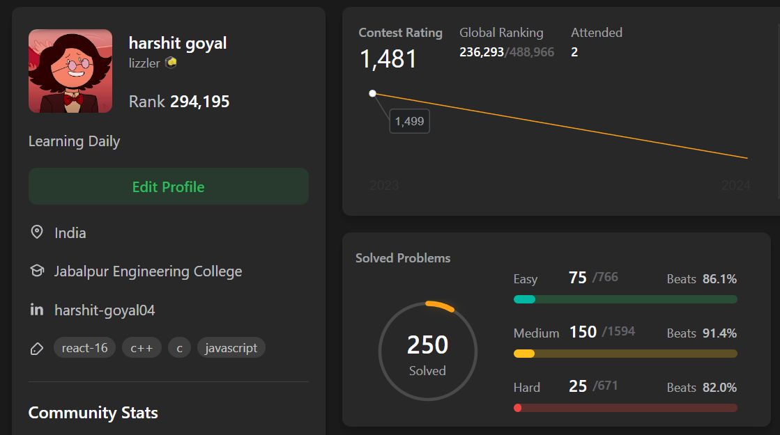 Harshit Goyal on LinkedIn: #leetcode #codingjourney #problemsolving Harshit Goyal on LinkedIn: #leetcode #codingjourney #problemsolving