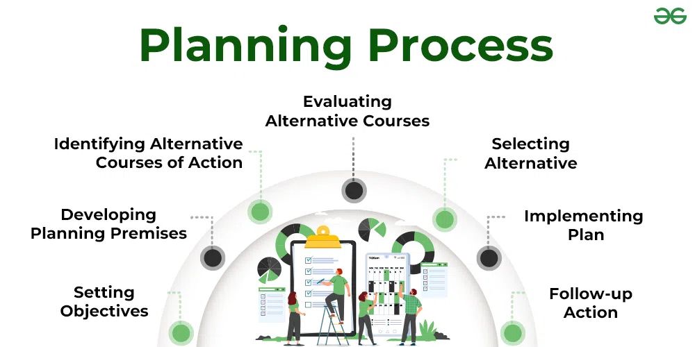 Anshika Goyal on LinkedIn: Strategic planning has always been ... Anshika Goyal on LinkedIn: Strategic planning has always been ...