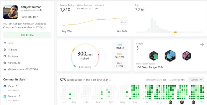 Abhijeet kumar on LinkedIn: #leetcode #coding #problemsolving # ... Abhijeet kumar on LinkedIn: #leetcode #coding #problemsolving # ...