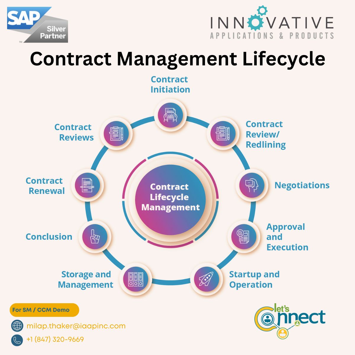 Hari Krishna on LinkedIn: #sapccm Hari Krishna on LinkedIn: #sapccm