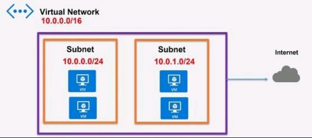 Ayush Kumar Jain on LinkedIn: #azure #workfromhome #productivity # ... Ayush Kumar Jain on LinkedIn: #azure #workfromhome #productivity # ...