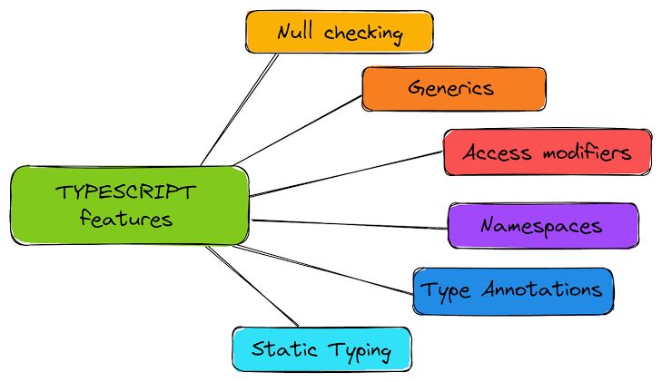 Abdul Raffay on LinkedIn: Typescript Features 🔥 #typescript # ... Abdul Raffay on LinkedIn: Typescript Features 🔥 #typescript # ...