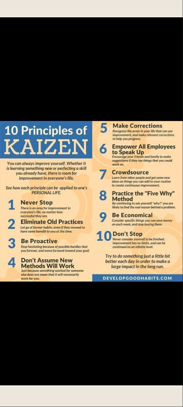 Kaizen Principles | Syed Khizar Shahid-PMP Kaizen Principles | Syed Khizar Shahid-PMP