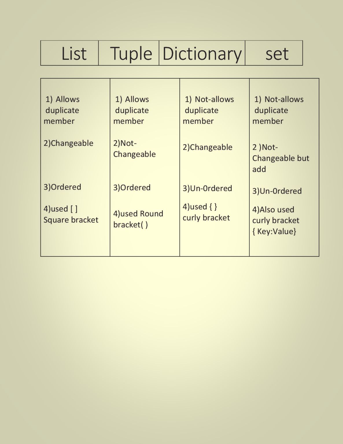 Hafiz Ahmed Nadeem on LinkedIn: #pythonprogramming #python # ... Hafiz Ahmed Nadeem on LinkedIn: #pythonprogramming #python # ...