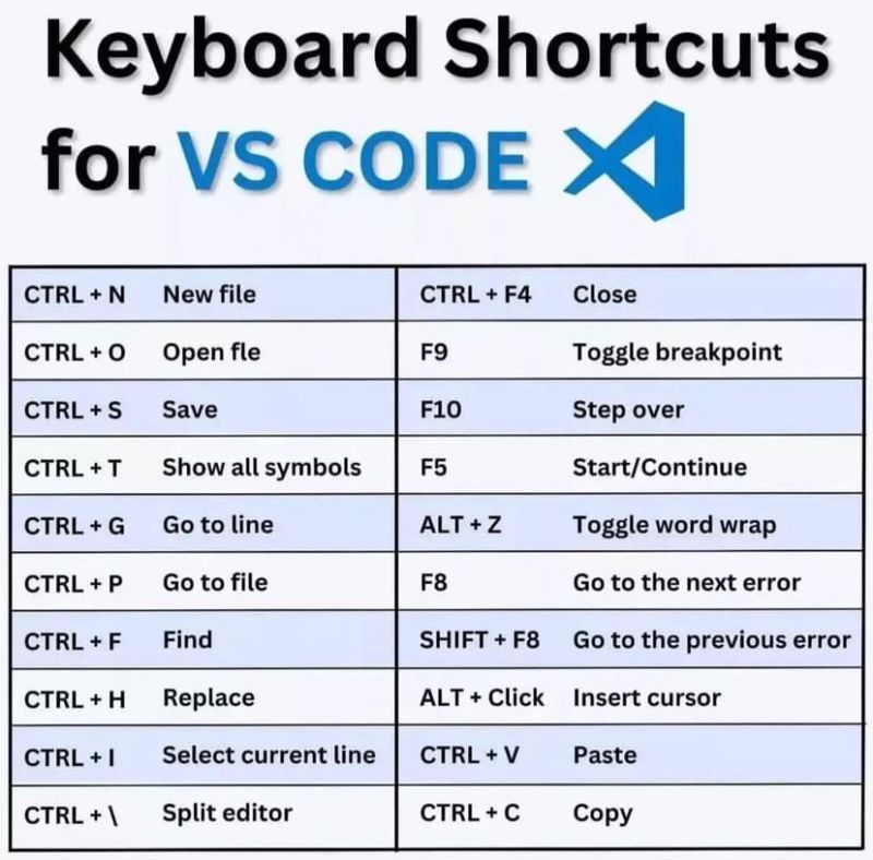 Boost your coding with VS Code shortcuts | HAFIZ NABEEL posted on the ... Boost your coding with VS Code shortcuts | HAFIZ NABEEL posted on the ...