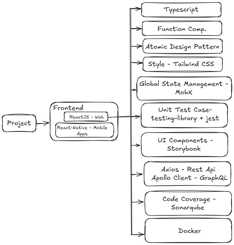 Appasaheb Lakade on LinkedIn: Front-end tech stack for build enterprise ... Appasaheb Lakade on LinkedIn: Front-end tech stack for build enterprise ...