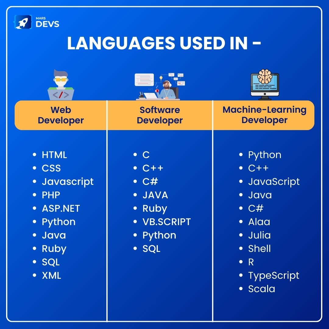 #developer #coding #software #programminglife #upskilling # ... #developer #coding #software #programminglife #upskilling # ...