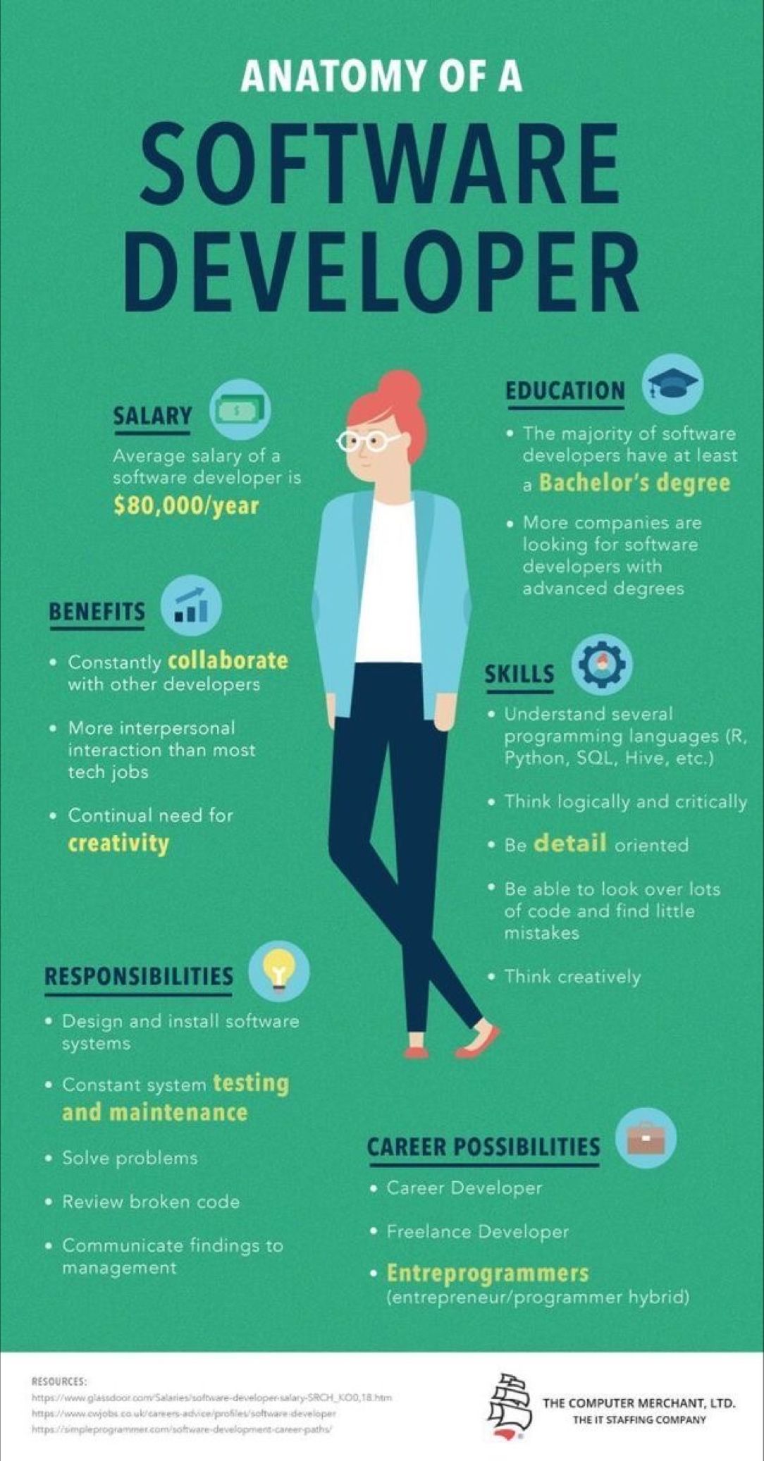 Shakib Shaikh posted on LinkedIn Shakib Shaikh posted on LinkedIn