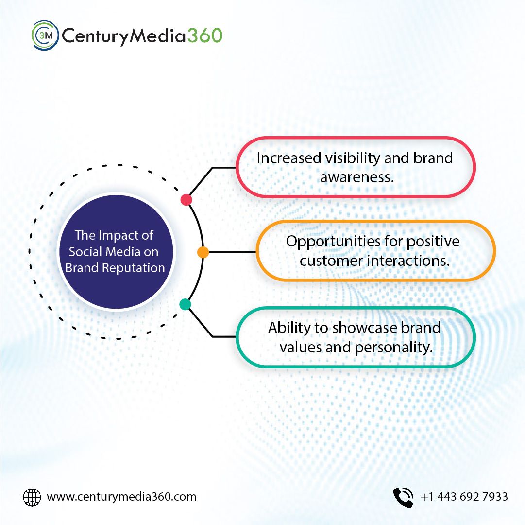 Century Media360 on LinkedIn: #branding #brand #socialmedia #trends # ... Century Media360 on LinkedIn: #branding #brand #socialmedia #trends # ...