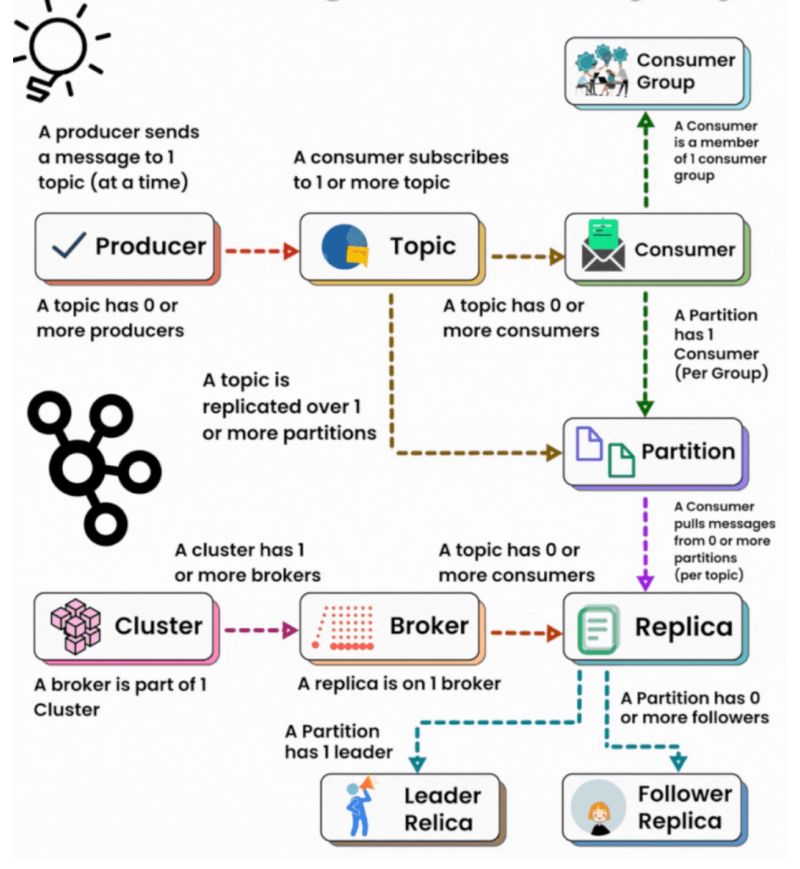 Core Kafka Components- 1. Producers • Send data to Kafka… | Kiran Bagul Core Kafka Components- 1. Producers • Send data to Kafka… | Kiran Bagul