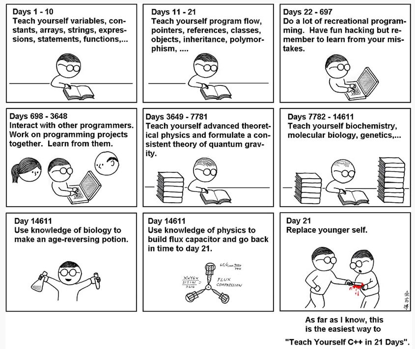 amin tahmasebi on LinkedIn: #cpp #c #programming #programmer amin tahmasebi on LinkedIn: #cpp #c #programming #programmer