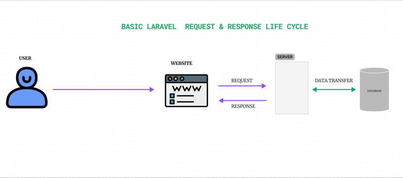 Musa A S on LinkedIn: #laravel #webdev #softwaredevelopment Musa A S on LinkedIn: #laravel #webdev #softwaredevelopment