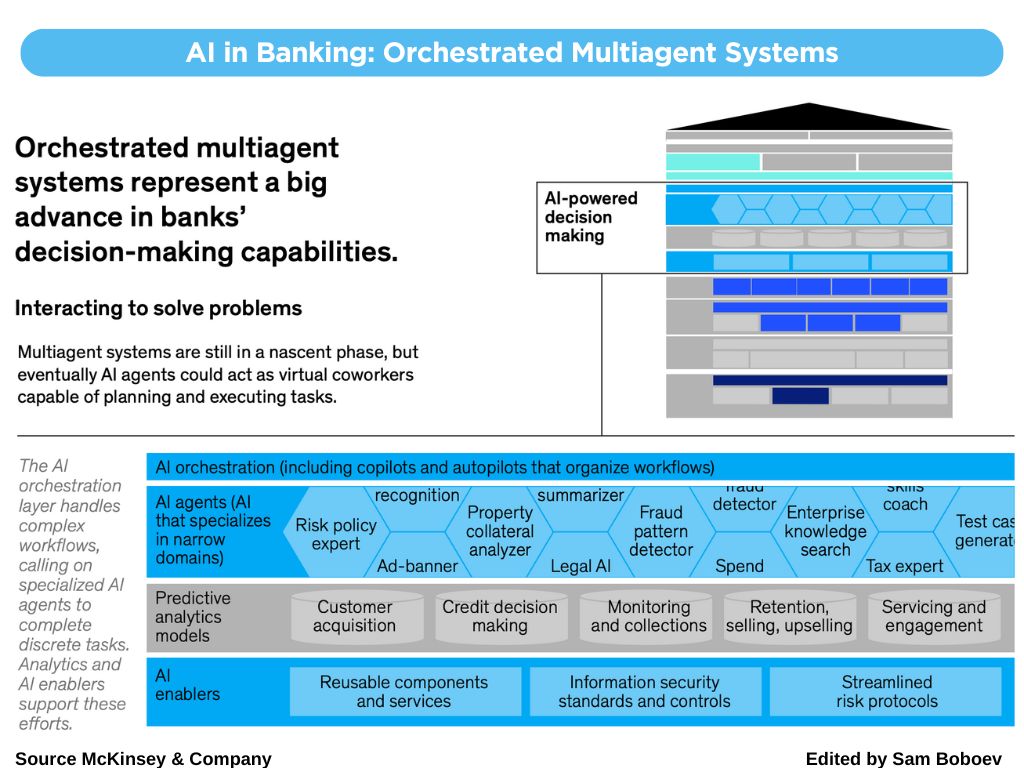 Sam Boboev on LinkedIn: #fintech #banking #ai Sam Boboev on LinkedIn: #fintech #banking #ai