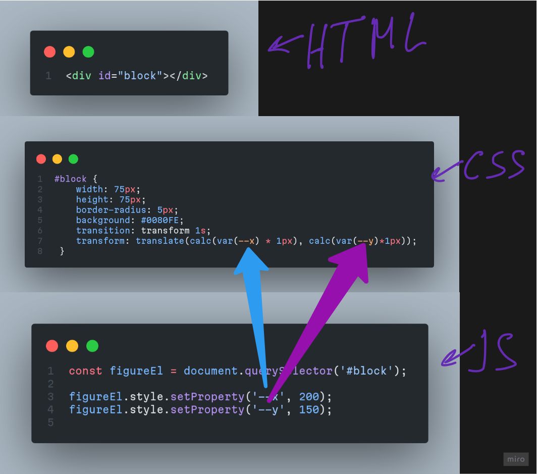 Egor Shirobokov on LinkedIn: #javascript #css #animation #frontend # ... Egor Shirobokov on LinkedIn: #javascript #css #animation #frontend # ...