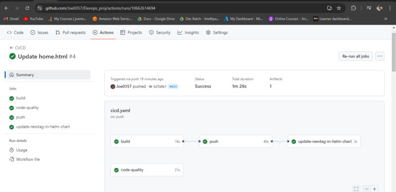 Joe Nivas on LinkedIn: #devops #devopsified #argocd #githubactions # ... Joe Nivas on LinkedIn: #devops #devopsified #argocd #githubactions # ...