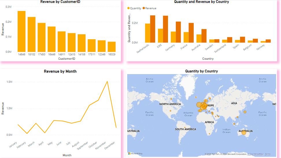 suraj sasane on LinkedIn: #dataanalysis #powerbi #datavisualization # ... suraj sasane on LinkedIn: #dataanalysis #powerbi #datavisualization # ...