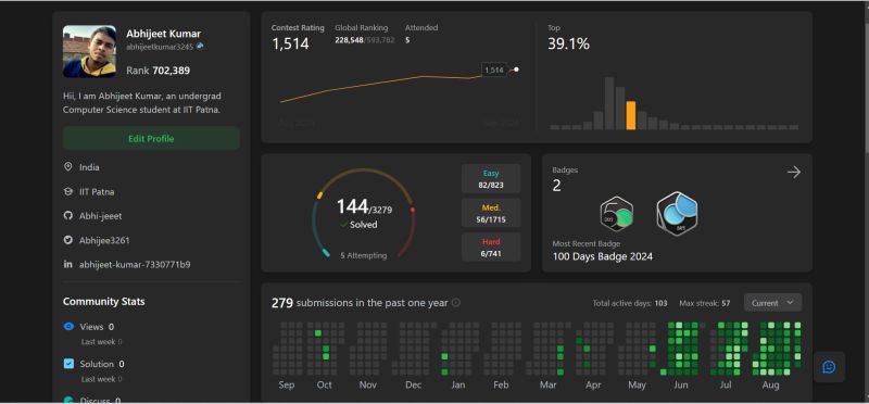 Abhijeet kumar on LinkedIn: #leetcode #100daysofcoding #cplusplus # ... Abhijeet kumar on LinkedIn: #leetcode #100daysofcoding #cplusplus # ...