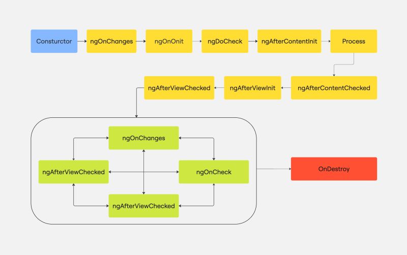 Pavel Khalunin on LinkedIn: #angular #webdevelopment #frontend # ... Pavel Khalunin on LinkedIn: #angular #webdevelopment #frontend # ...