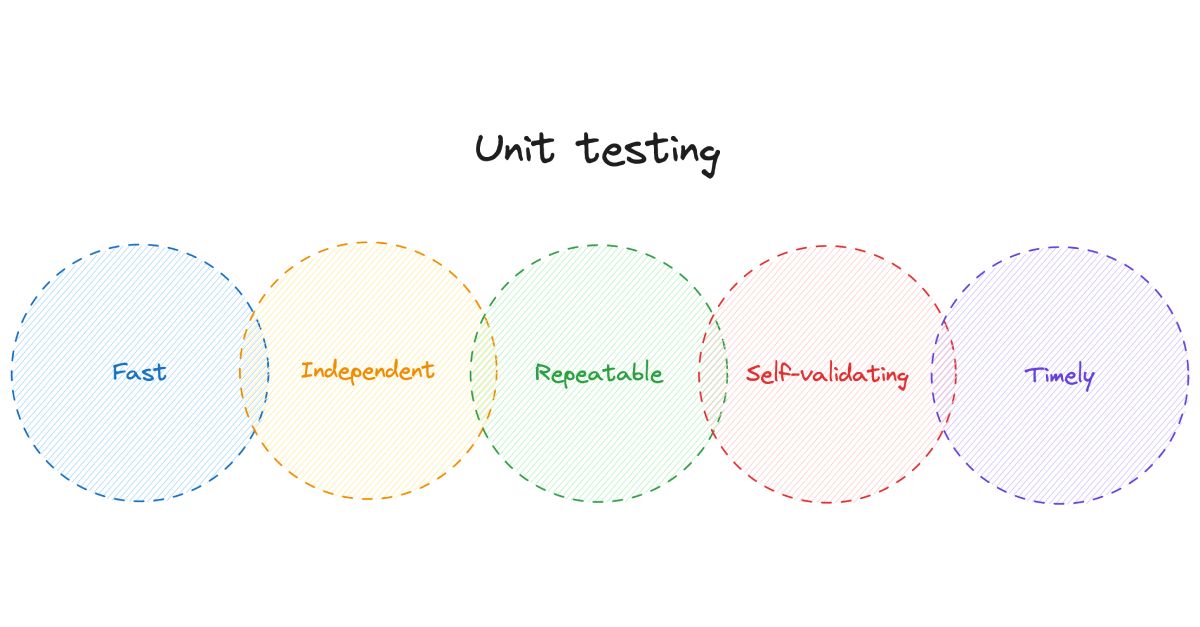 Dr. Mithun James on LinkedIn: #softwareengineering #softwaredevelopment ... Dr. Mithun James on LinkedIn: #softwareengineering #softwaredevelopment ...