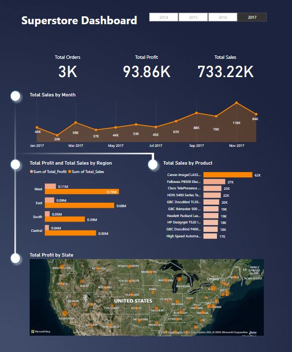 #powerbi #dataanalytics #dashboarddesign #sqlserver # ... #powerbi #dataanalytics #dashboarddesign #sqlserver # ...