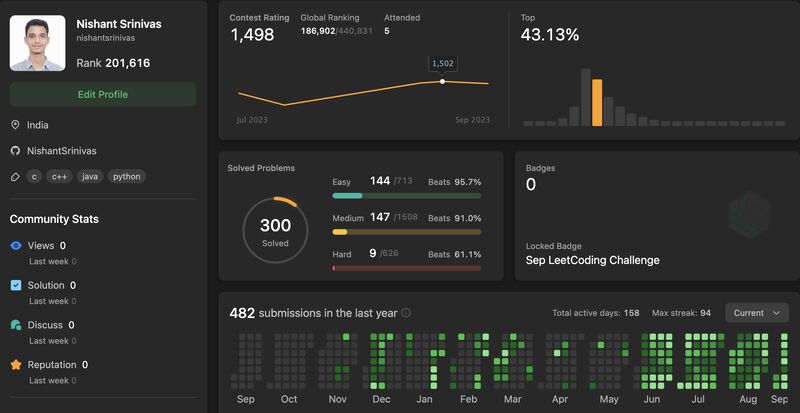 Nishant Srinivas on LinkedIn: #dsa #leetcode #coding #bosscoder Nishant Srinivas on LinkedIn: #dsa #leetcode #coding #bosscoder