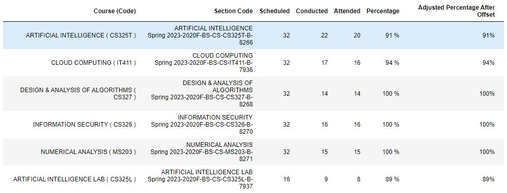 Huzefa Mustafa on LinkedIn: #automation #selenium #python Huzefa Mustafa on LinkedIn: #automation #selenium #python