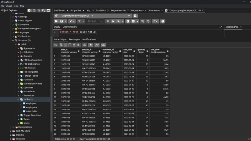 Dayo Wilson on LinkedIn: #datafam #sql #postgresql #dataanalysis # ... Dayo Wilson on LinkedIn: #datafam #sql #postgresql #dataanalysis # ...