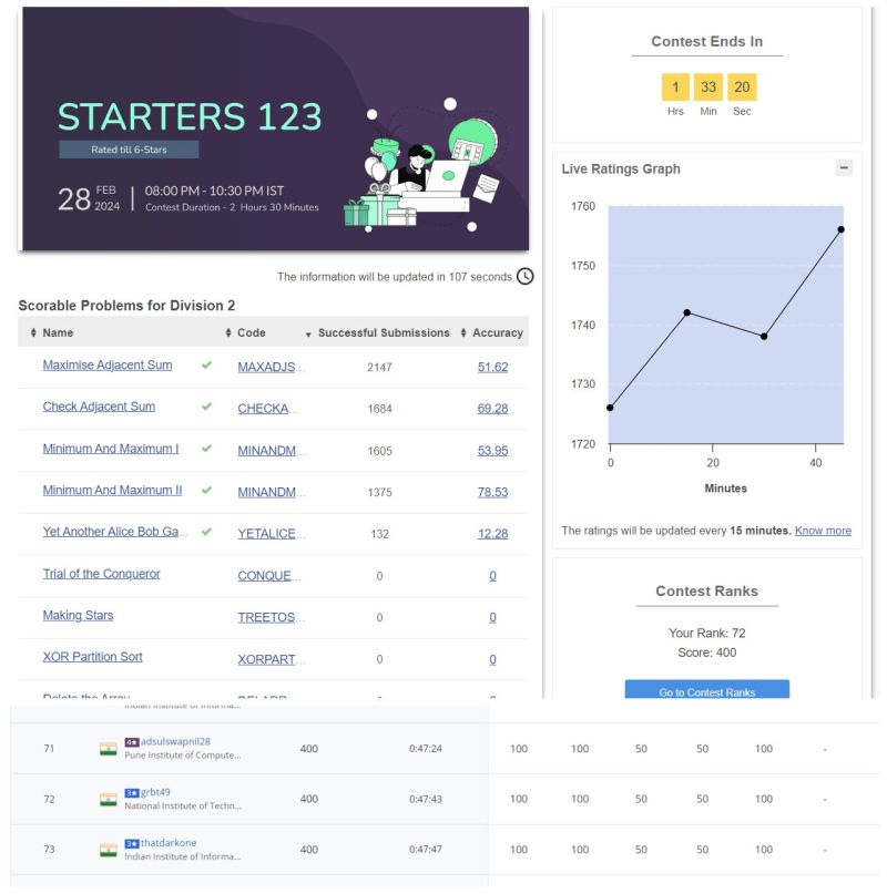 Gagan Raj on LinkedIn: #contest #codechef #practice #coding Gagan Raj on LinkedIn: #contest #codechef #practice #coding