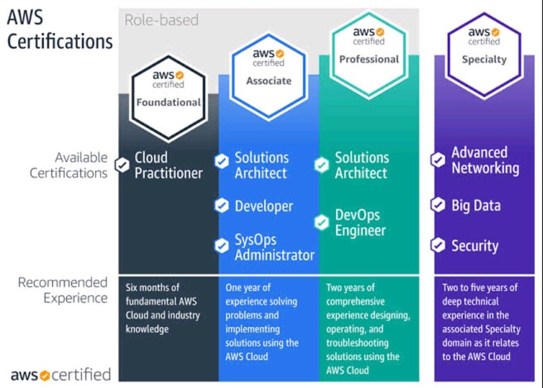 Modise Moeketse on LinkedIn: #aws #cloud #ai #machinelearning # ... Modise Moeketse on LinkedIn: #aws #cloud #ai #machinelearning # ...