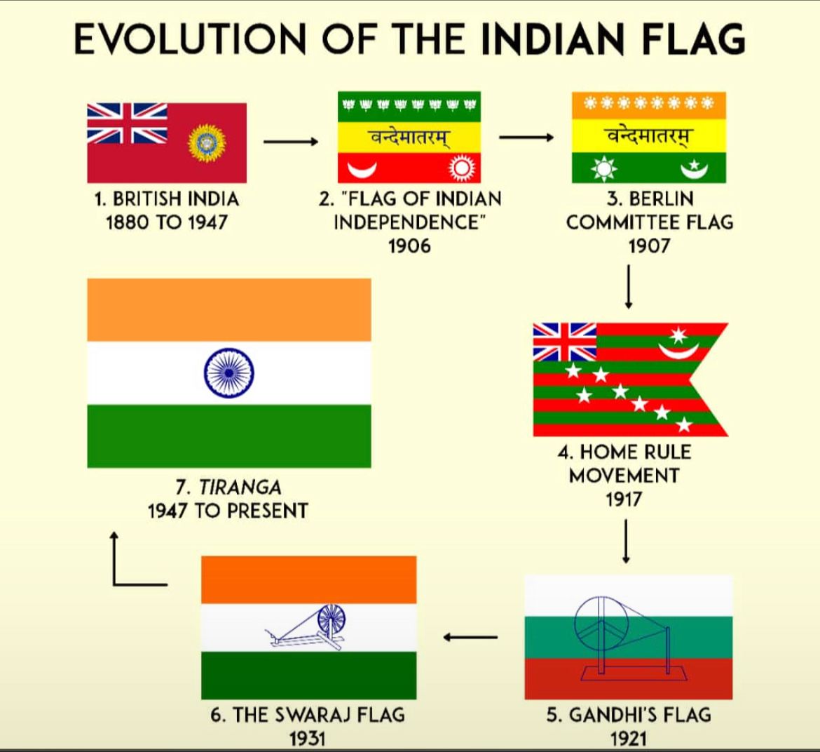 Pratik M Gandhi on LinkedIn: 🇮🇳 HAPPY 77th INDEPENDENCE DAY 🇮🇳 5 THINGS ... Pratik M Gandhi on LinkedIn: 🇮🇳 HAPPY 77th INDEPENDENCE DAY 🇮🇳 5 THINGS ...