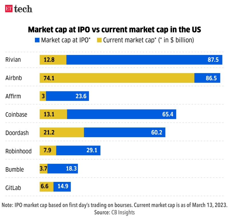 Ashutosh K. on LinkedIn: Infographic insight: Market cap of tech ... Ashutosh K. on LinkedIn: Infographic insight: Market cap of tech ...