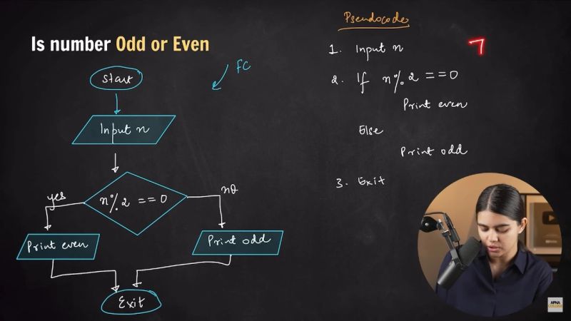 Rushang Chandekar on LinkedIn: #dsa #apnacollege #codingjourney #learning Rushang Chandekar on LinkedIn: #dsa #apnacollege #codingjourney #learning