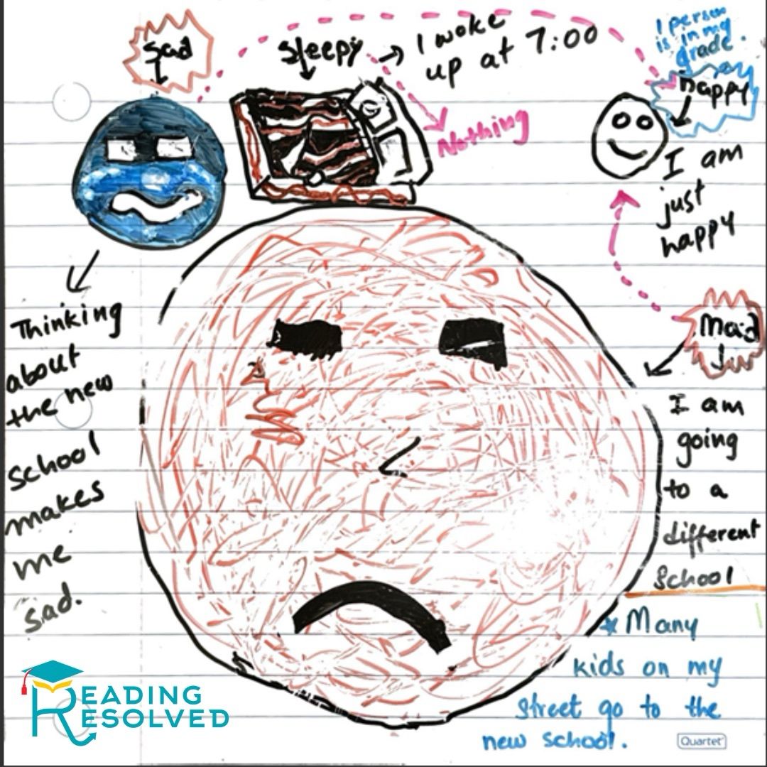 Art therapy for grade 2 student with dyslexia | Reading Resolved Tutors ... Art therapy for grade 2 student with dyslexia | Reading Resolved Tutors ...