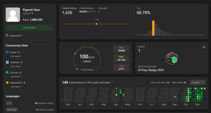 Pigansh Gaur on LinkedIn: #leetcode #codingjourney #problemsolving # ... Pigansh Gaur on LinkedIn: #leetcode #codingjourney #problemsolving # ...