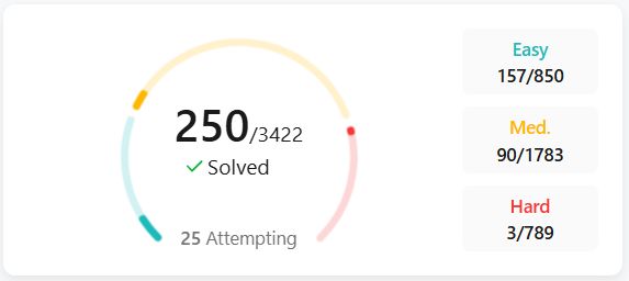 Pramit Srivastava on LinkedIn: #codingjourney #leetcode #problemsolving ... Pramit Srivastava on LinkedIn: #codingjourney #leetcode #problemsolving ...
