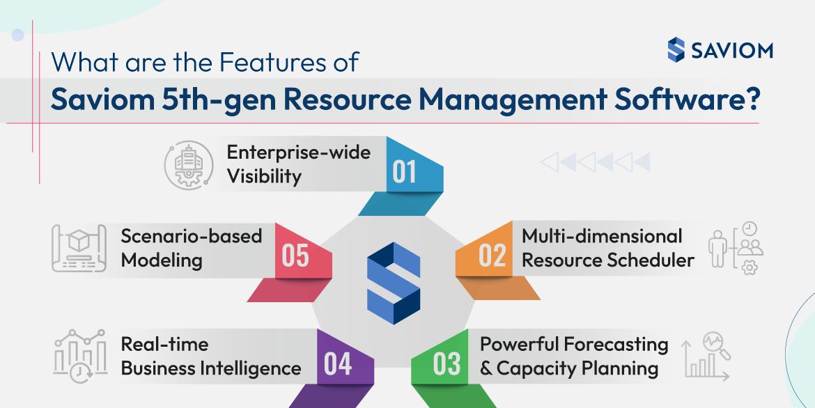 Saviom Software on LinkedIn: #resourcemanagement Saviom Software on LinkedIn: #resourcemanagement