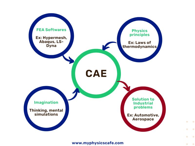 #physics #tool #cae #problemsolving #fundamentals #caewithabhinav ... #physics #tool #cae #problemsolving #fundamentals #caewithabhinav ...
