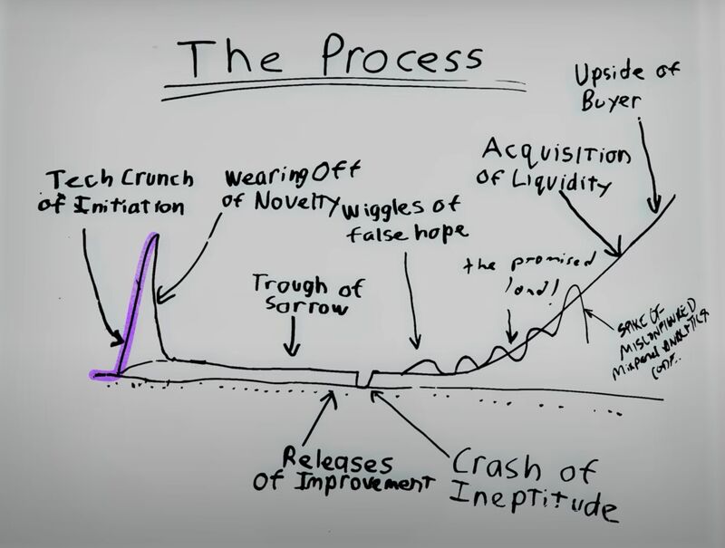 Mohit Srivastava on LinkedIn: #ycombinator #startup #entrepreneurship # ... Mohit Srivastava on LinkedIn: #ycombinator #startup #entrepreneurship # ...