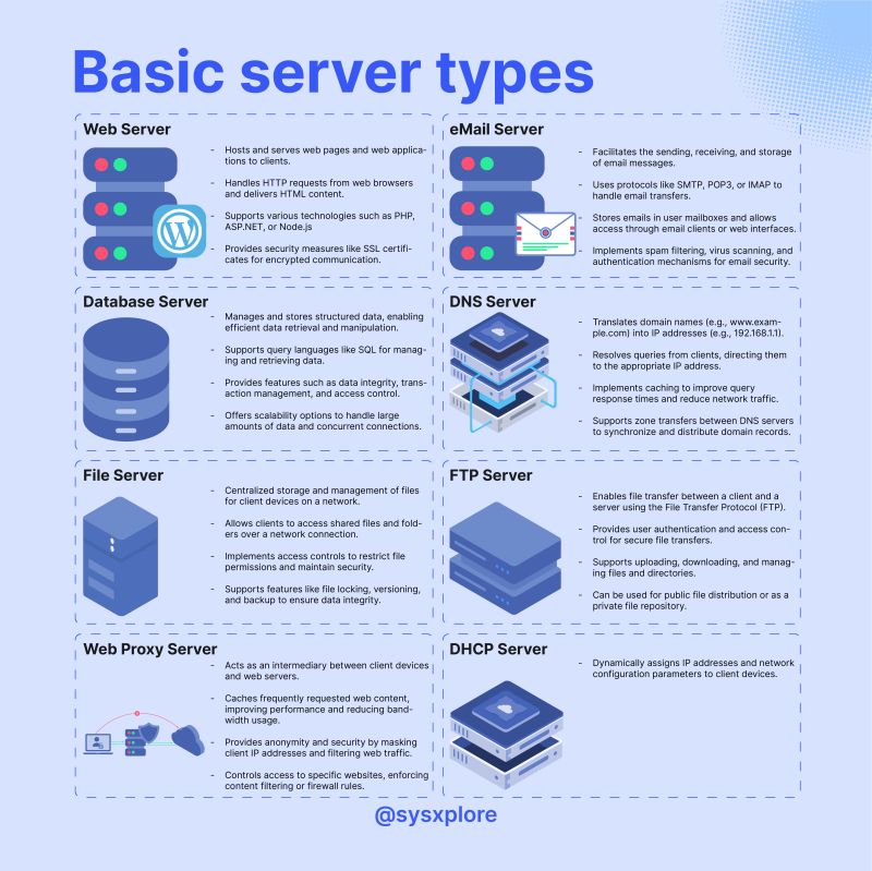 Valentine (Traw) Nachi on LinkedIn: Basic server types Valentine (Traw) Nachi on LinkedIn: Basic server types