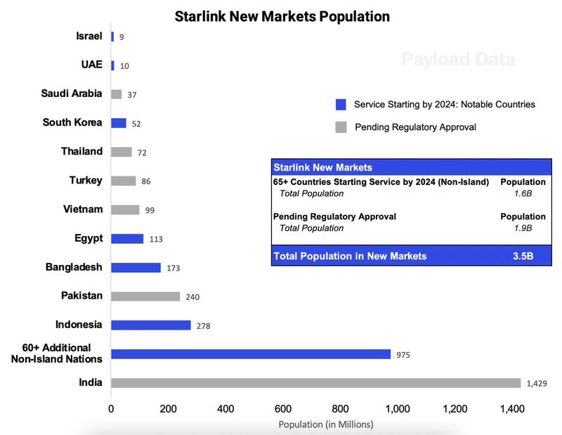 Jack Kuhr on LinkedIn: Starlink satellite internet is on the verge of ... Jack Kuhr on LinkedIn: Starlink satellite internet is on the verge of ...
