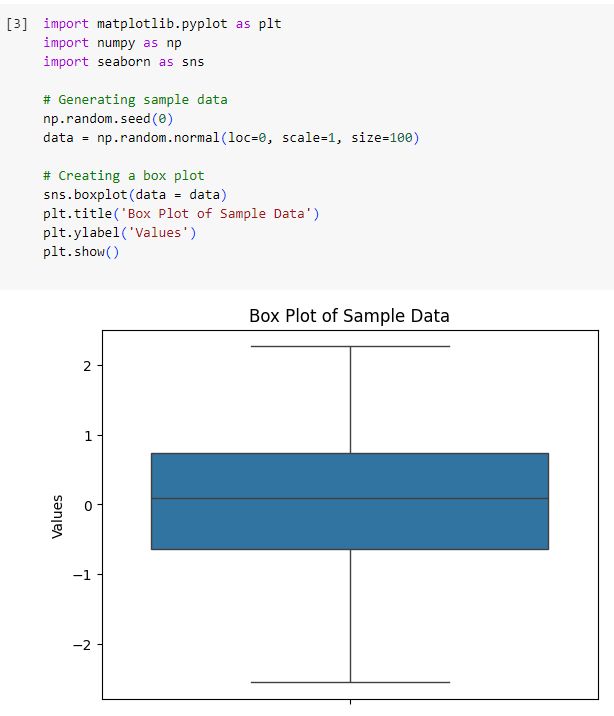 Arka Dutta on LinkedIn: #datavisualization #python #matplotlib #boxplot ... Arka Dutta on LinkedIn: #datavisualization #python #matplotlib #boxplot ...
