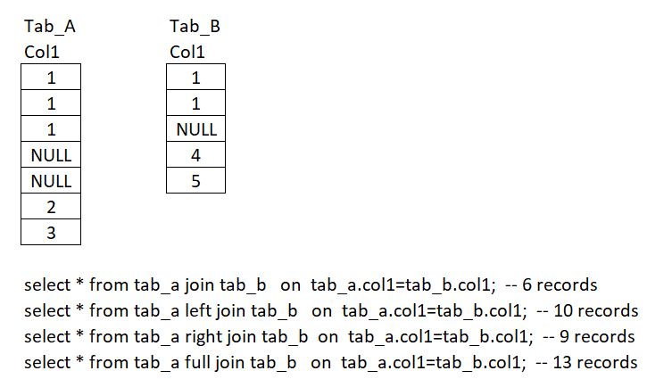 Nagesh Patil on LinkedIn: #sql #dataengineering #bigdata # ... Nagesh Patil on LinkedIn: #sql #dataengineering #bigdata # ...