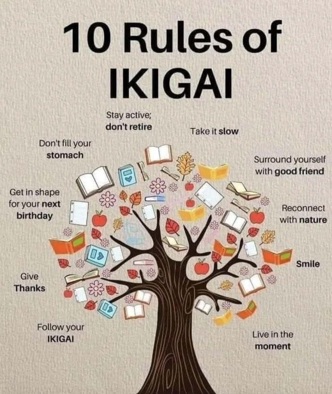 Just finished reading Ikigai: The Japanese Secret to a Long and Happy ... Just finished reading Ikigai: The Japanese Secret to a Long and Happy ...
