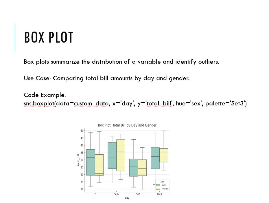 Prashant Saini on LinkedIn: #datavisualization #matplotlib #seaborn # ... Prashant Saini on LinkedIn: #datavisualization #matplotlib #seaborn # ...
